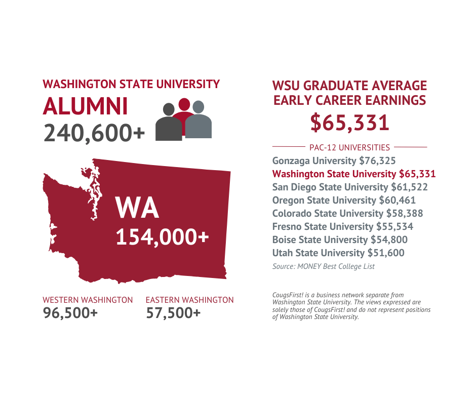 About Us - CougsFirst!